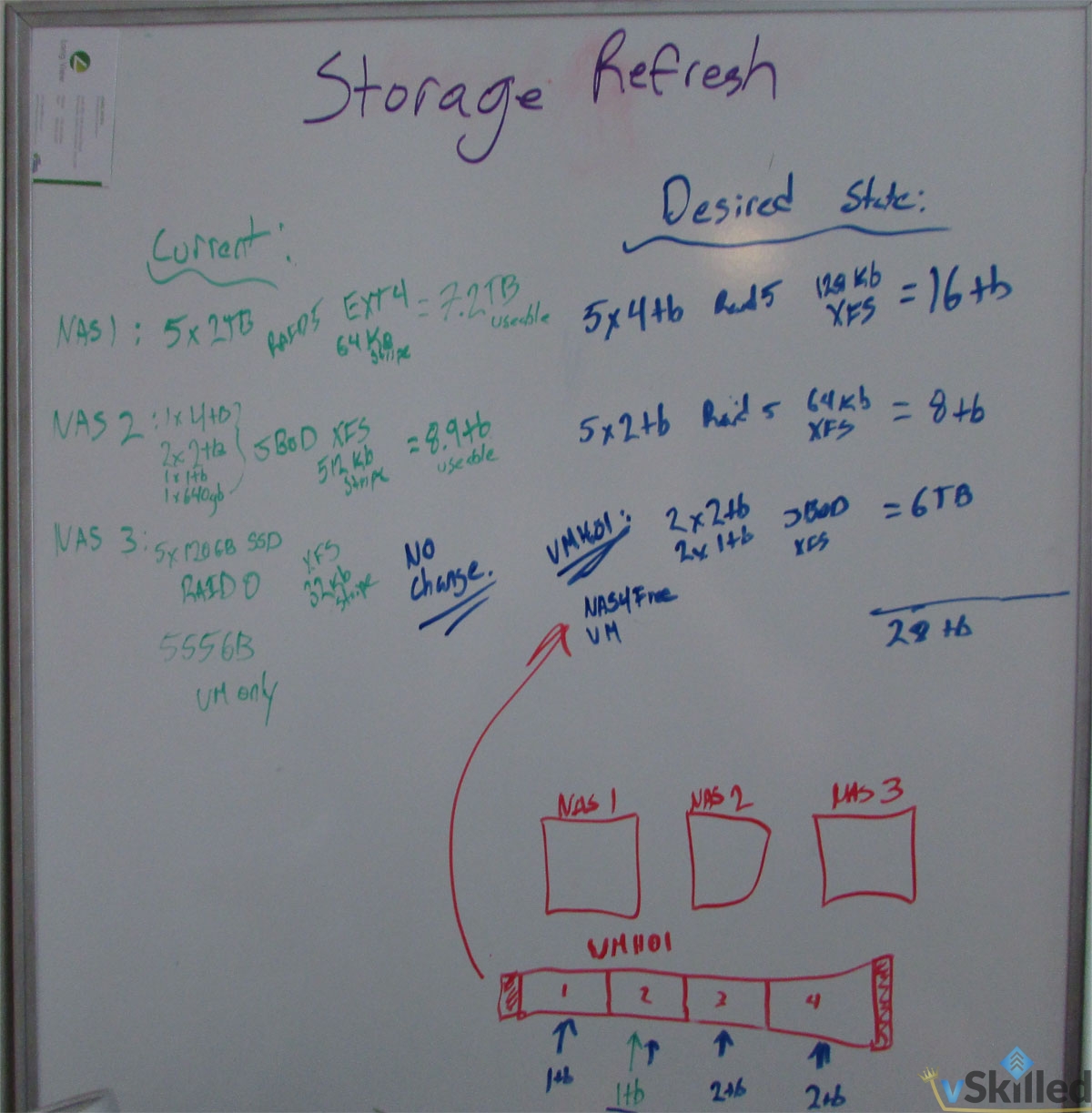 vSkilled.com – Storage Refresh 2016 – The Plan