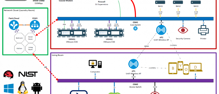vSkilled.com – Home Lab Rebuild